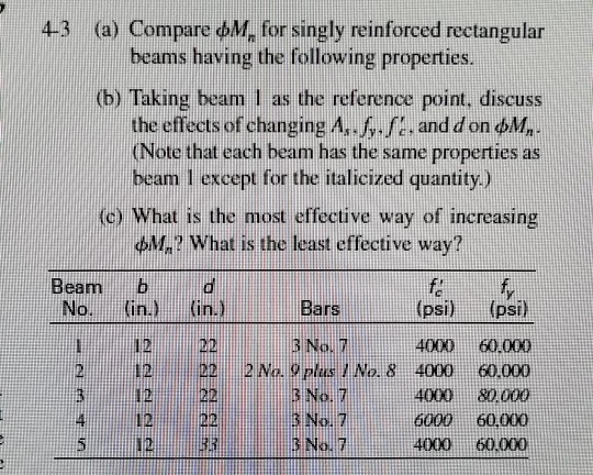 Solved 4-3 (a) Compare dM, for singly reinforced rectangular | Chegg.com