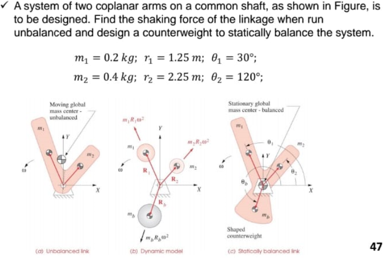Solved A system of two coplanar arms on a common shaft, as | Chegg.com