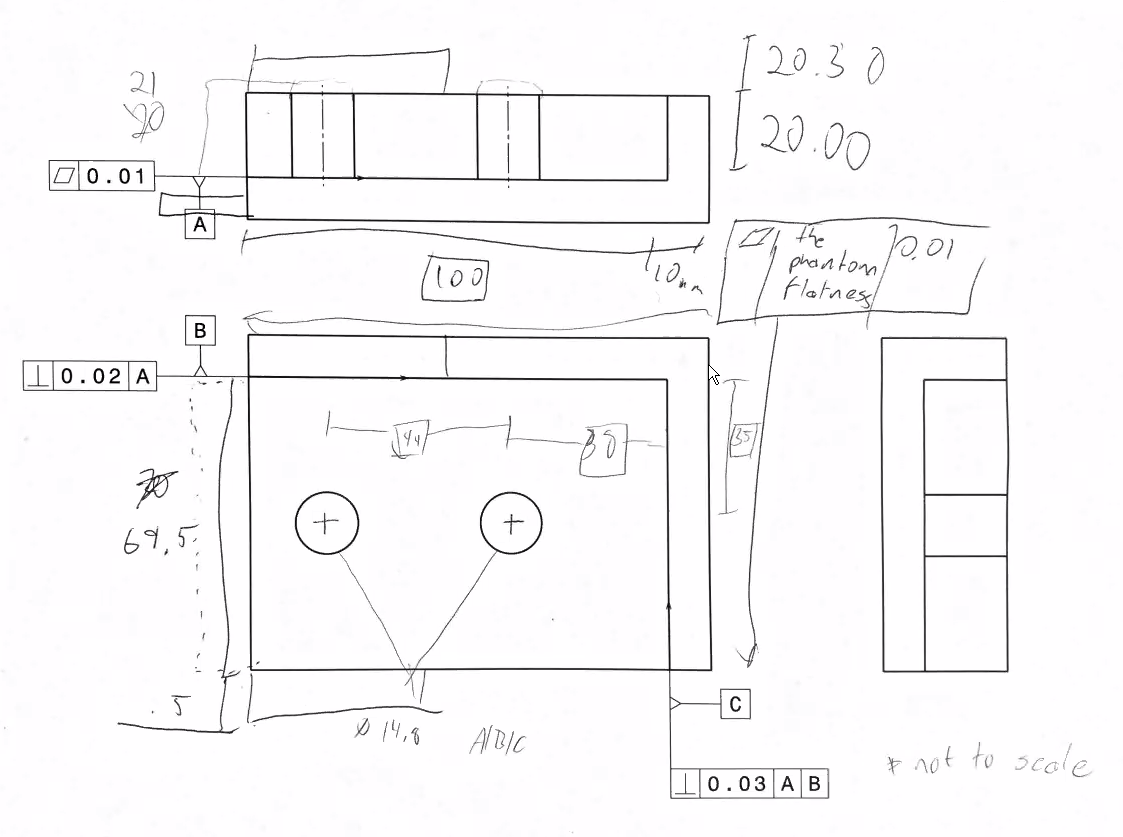 Solved 3) 10 pts. Complete the design of the functional | Chegg.com
