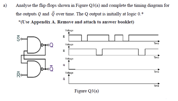 Solved Analyse the flip-flops shown in Figure Q3(a) and | Chegg.com