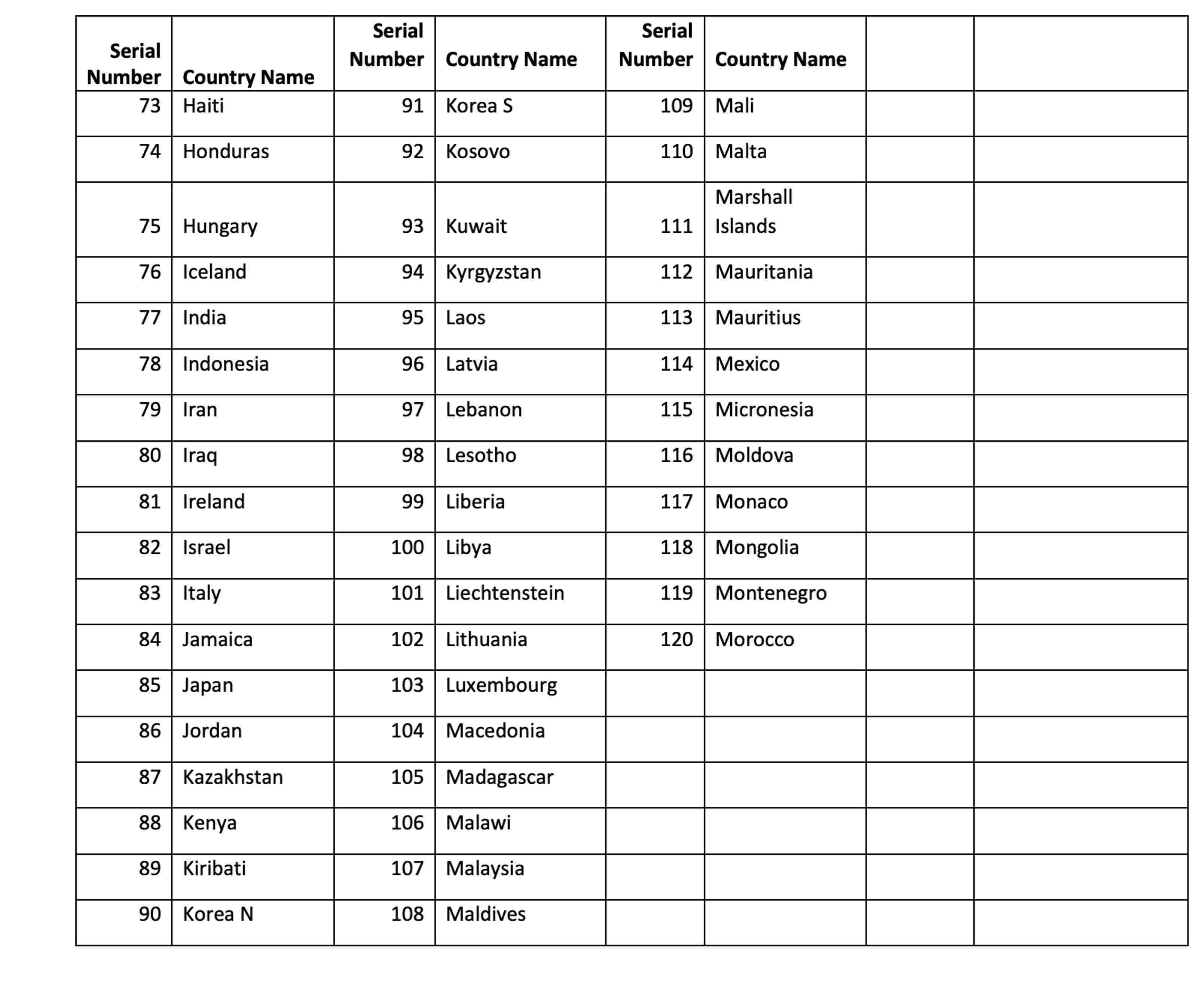 Solved Identify the names of the countries that you will | Chegg.com