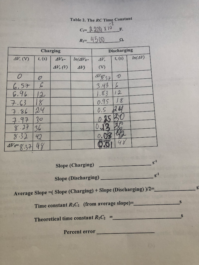 Solved Table 2. The RC Time Constant Cz= 2 200 X 10' F. R= | Chegg.com