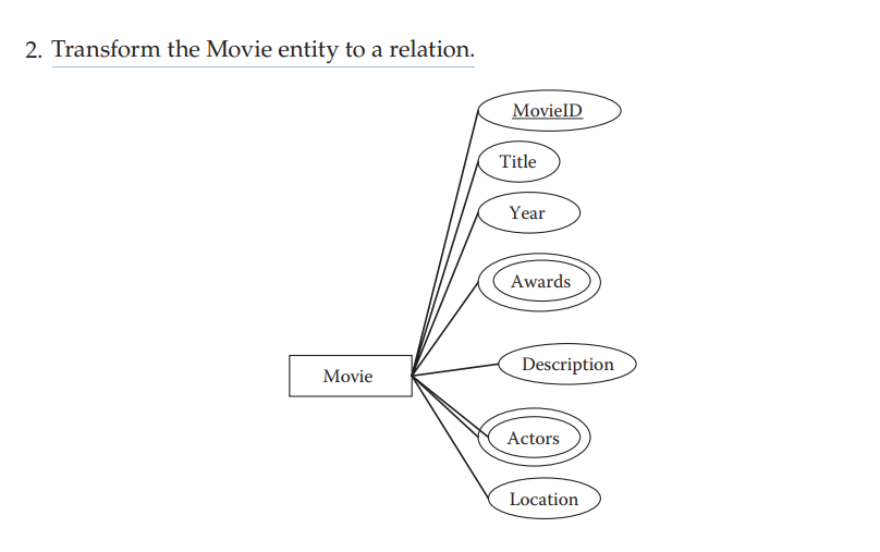 Solved 2. Transform the Movie entity to a relation. | Chegg.com