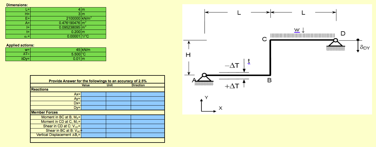 Solved Use the force method and show diagrams. Consider the | Chegg.com