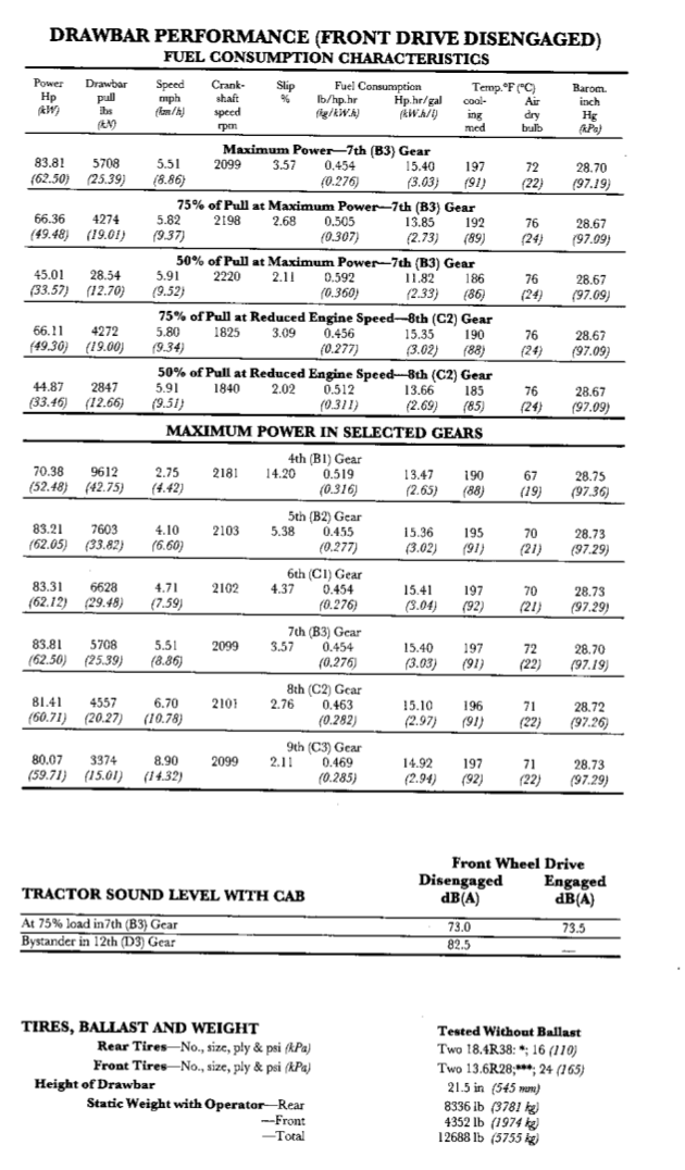 Using the drawbar performance data from Figure 3.4 in | Chegg.com