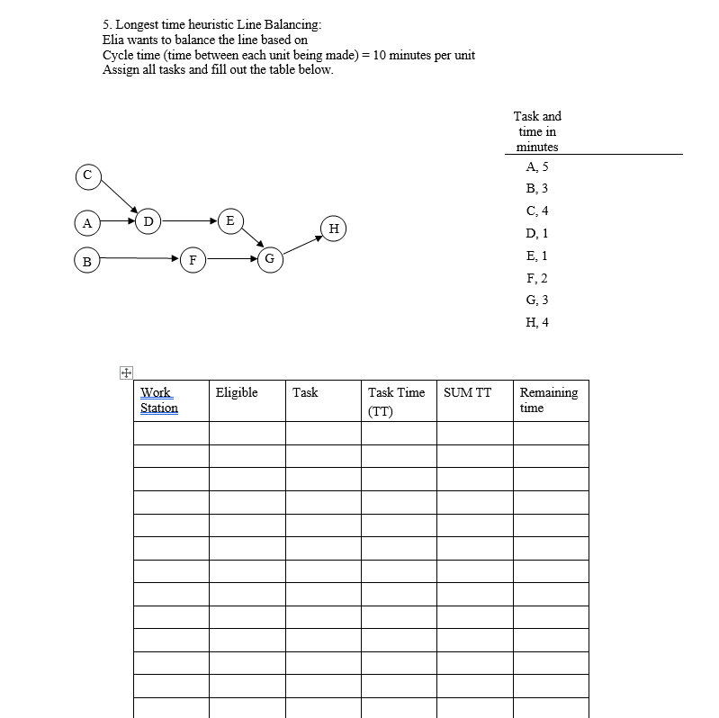Solved 5. Longest time heuristic Line Balancing: Elia wants | Chegg.com
