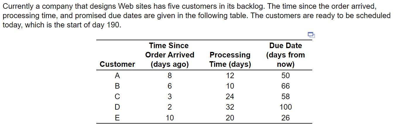 Solved a. Develop separate schedules by using the FCFS and | Chegg.com