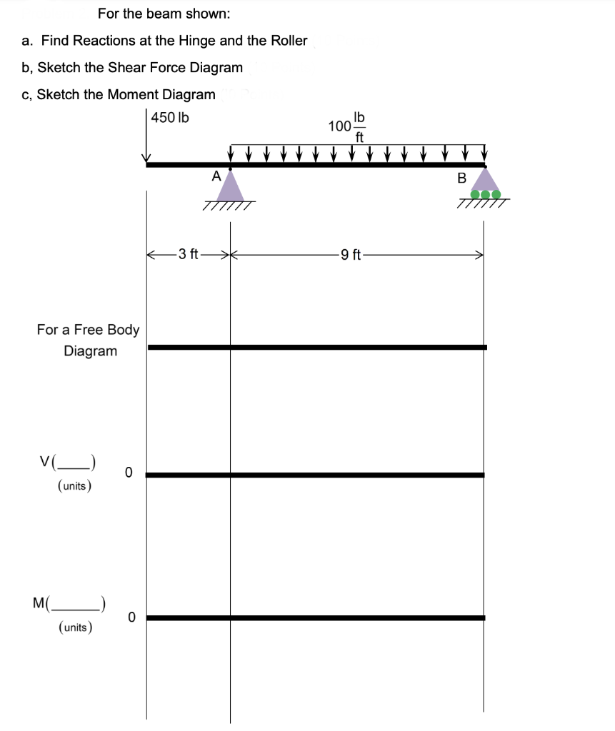 Solved For the beam shown: a. Find Reactions at the Hinge | Chegg.com