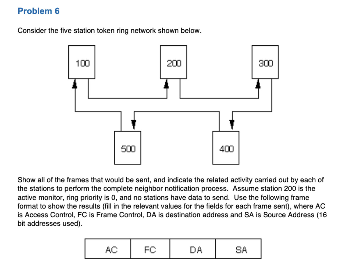 Solved Consider the five station token ring network shown | Chegg.com