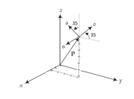 Solved Give the frame for the figure as a matrix. O-axis is | Chegg.com