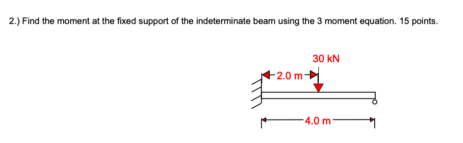 Solved 2.) Find the moment at the fixed support of the | Chegg.com