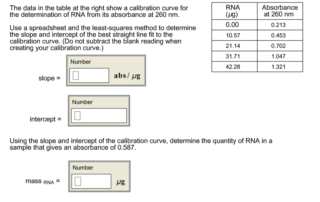 Solved RNA Absorbance The data in the table at the right | Chegg.com