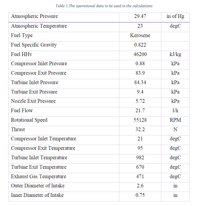 Solved Use data from Table 1 above for the following | Chegg.com