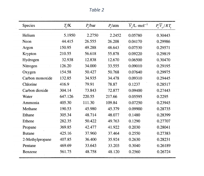 Table 1 gives data for both ethane and argon at the | Chegg.com