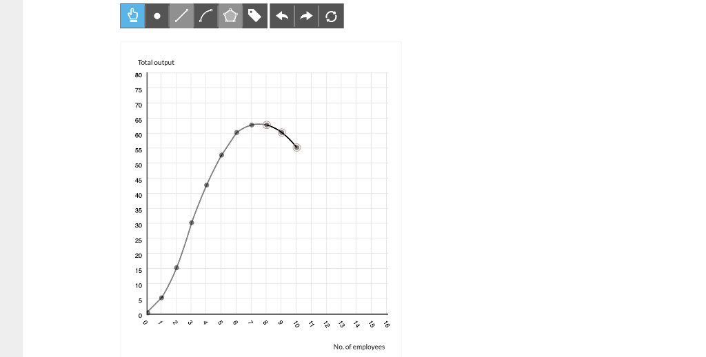 Solved Now my graph is incorrect. Help me to solve it. | Chegg.com
