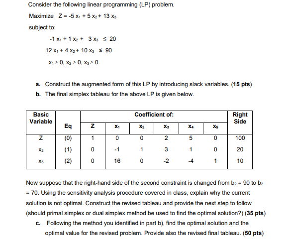 Solved Consider the following linear programming (LP) | Chegg.com