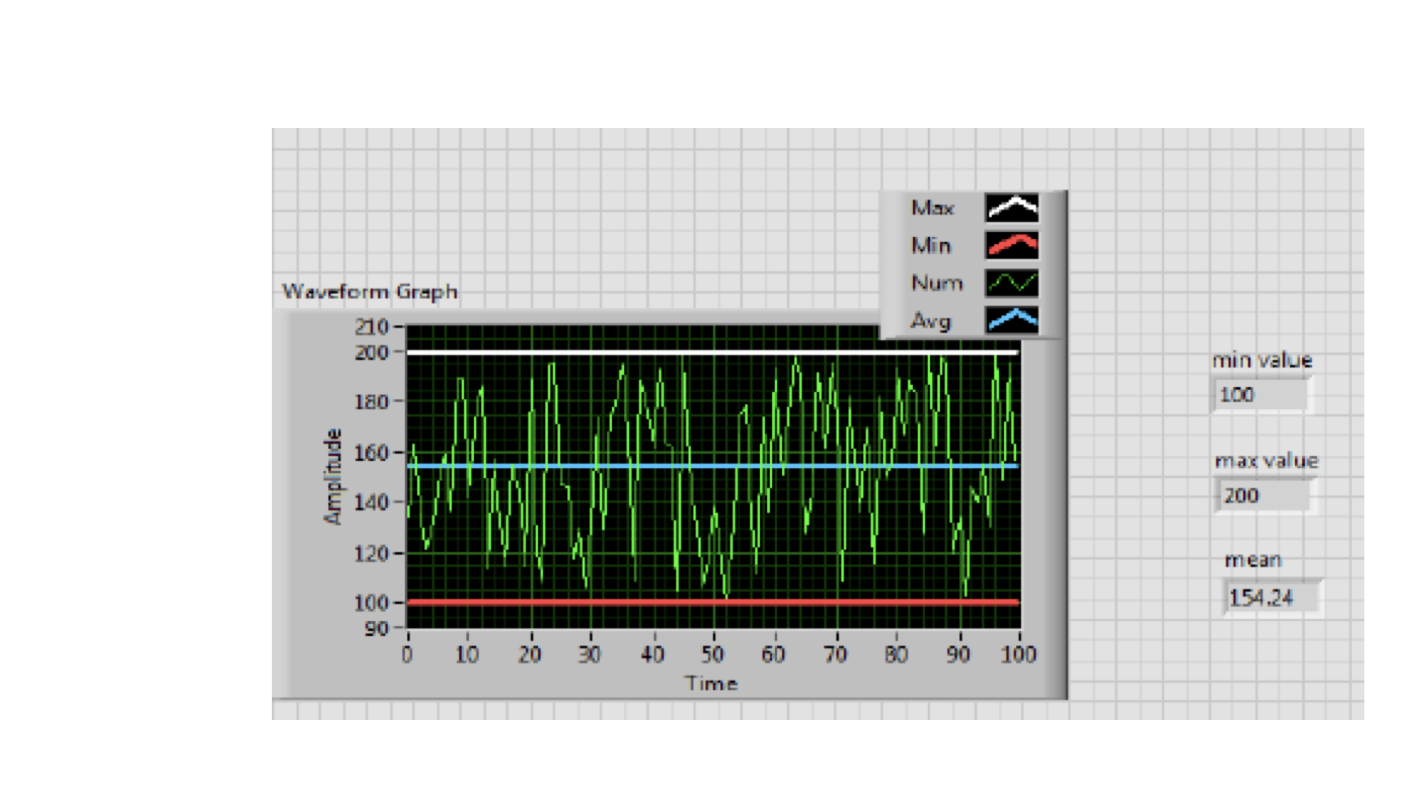 Please use LabView and show every steps | Chegg.com