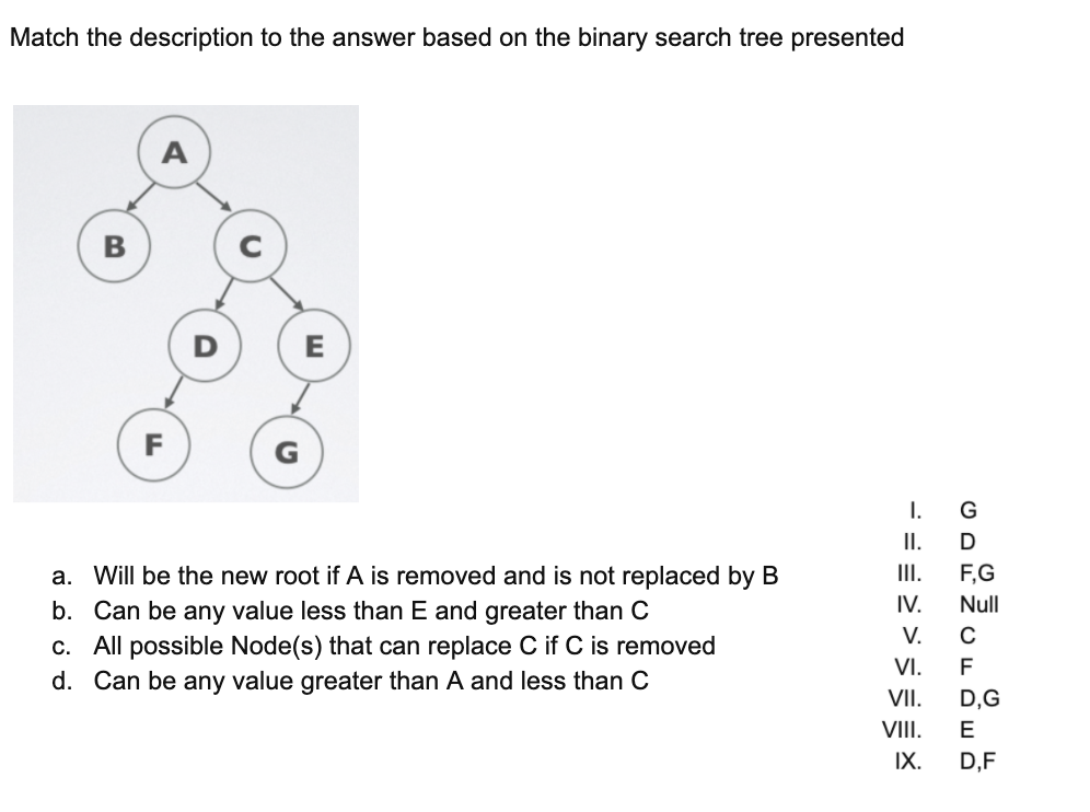 Solved Match the description to the answer based on the | Chegg.com