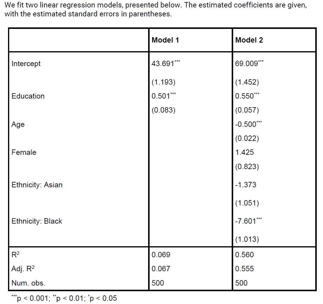 Solved Interpret the value of R2 obtained in Model 2 as | Chegg.com