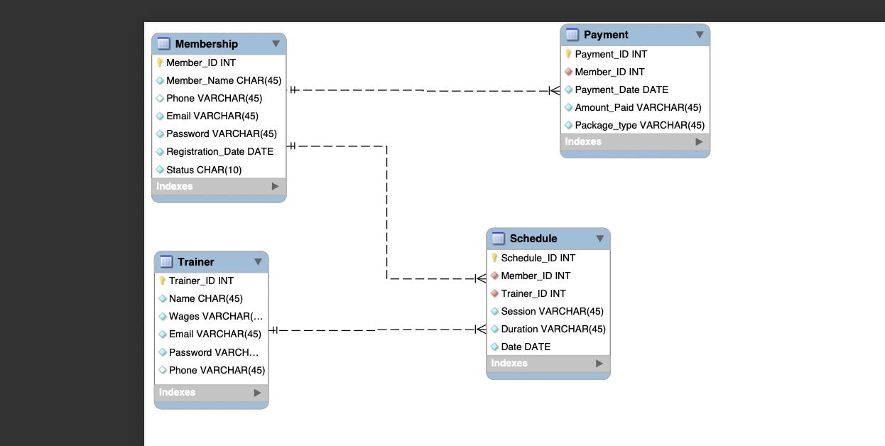 Solved Write down the abstract form of all the | Chegg.com