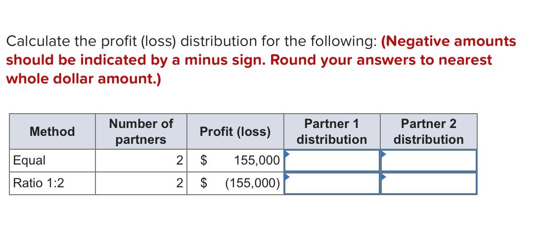 Solved Calculate the profit (loss) distribution for the | Chegg.com