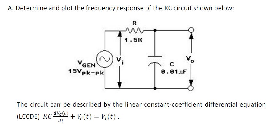Solved A. Determine and plot the frequency response of the | Chegg.com