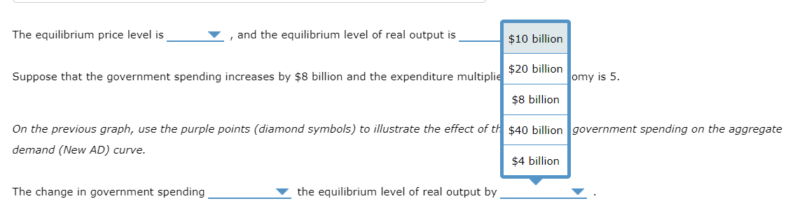Solved The following table shows the real output demanded | Chegg.com