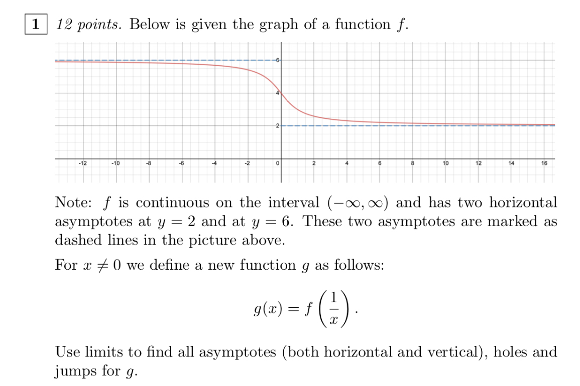 Solved 12 points. Below is given the graph of a function f. | Chegg.com