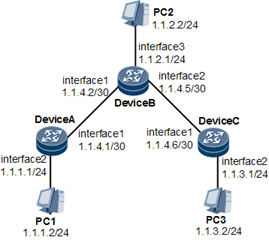 Solved When default route should be configured? In the | Chegg.com