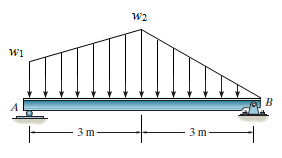 Solved A distributed load acts on a beam as shown in | Chegg.com