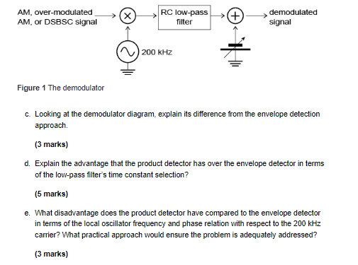 Solved c. Looking at the demodulator diagram, explain its | Chegg.com