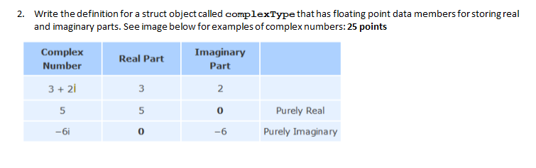 Solved 2. Write the definition for a struct object called | Chegg.com