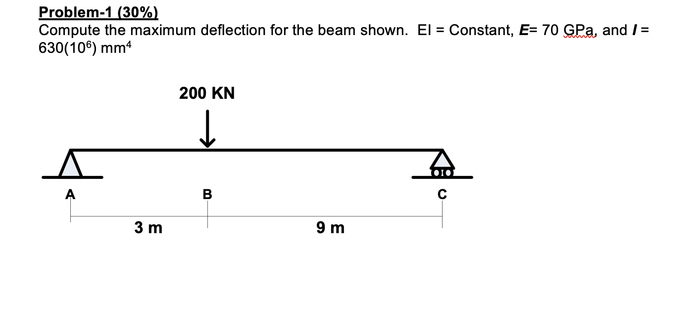 Solved Problem-1 (30%) Compute the maximum deflection for | Chegg.com