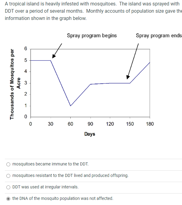 Solved A tropical island is heavily infested with | Chegg.com