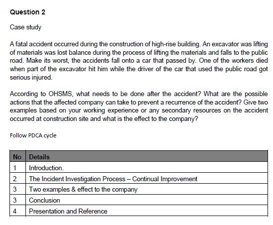 Solved Question 2 Case study A fatal accident occurred | Chegg.com