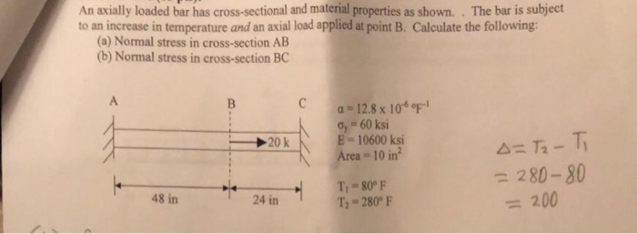 Solved An axially loaded bar has cross-sectional and | Chegg.com
