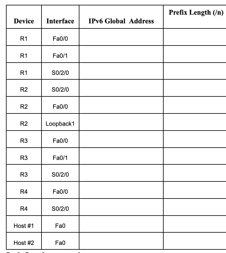 Solved Tablo \#1 - IPv6 Subnet | Chegg.com