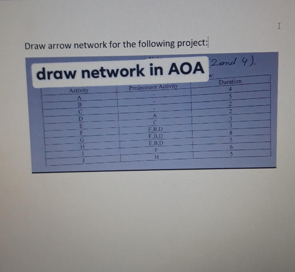 Solved Draw arrow network for the following project: draw | Chegg.com