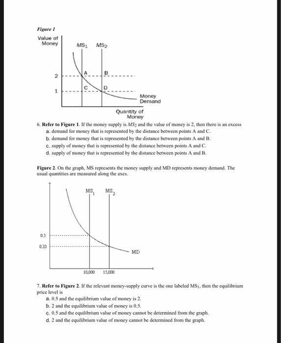 Solved Figure I Value of Money MS1 MS2 Money Demand Quantity | Chegg.com