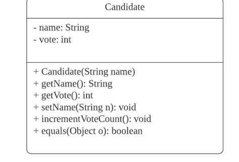 Solved The following class is used to model the candidates | Chegg.com