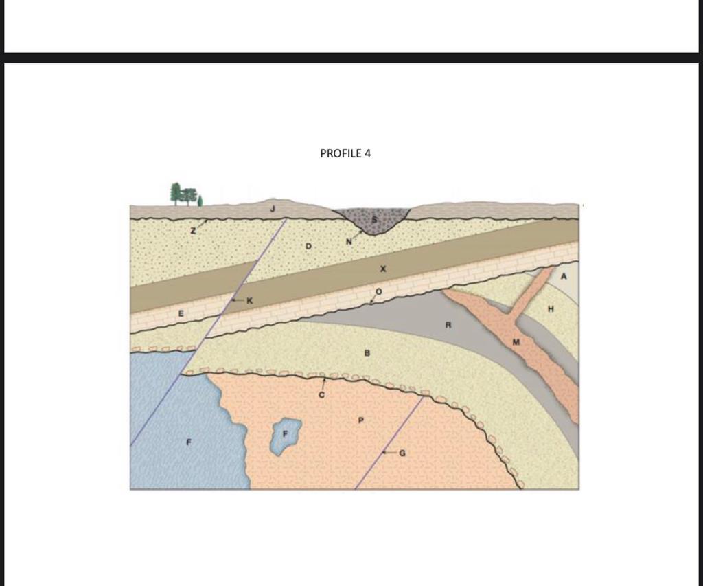 Solved EXERCISE 2-RELATIVE DATING Examine the geologic cross | Chegg.com