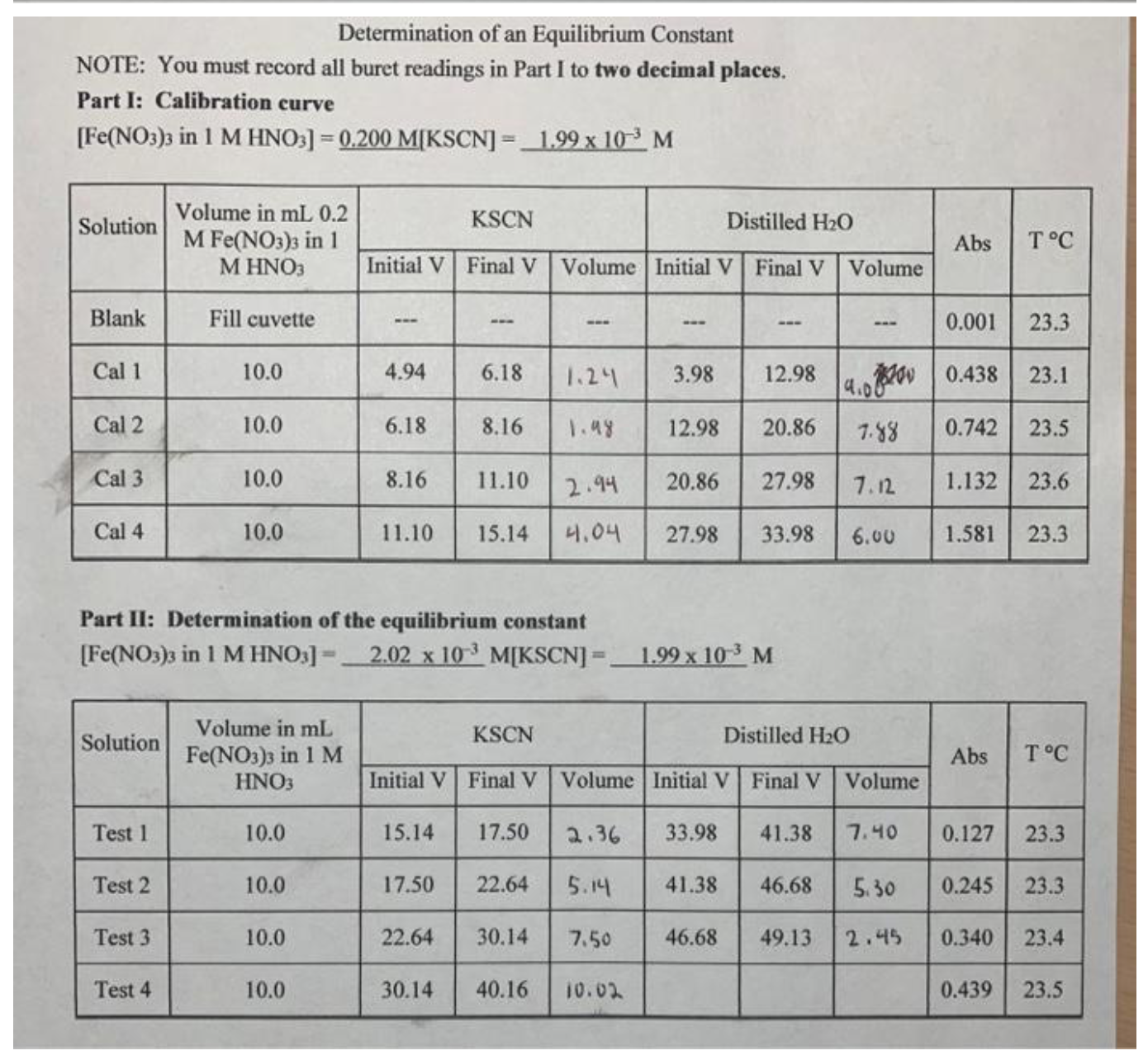 Solved 4. In part I of the experiment, you assumed that the | Chegg.com