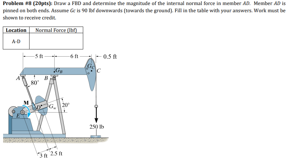 Solved Problem \#8 (20pts): Draw a FBD and determine the | Chegg.com