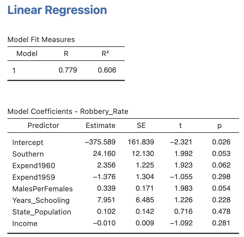 3. Placing all of the predictor variables in a single | Chegg.com