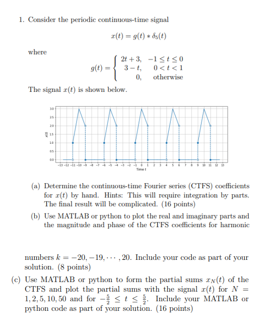 Solved 1. Consider the periodic continuous-time signal | Chegg.com