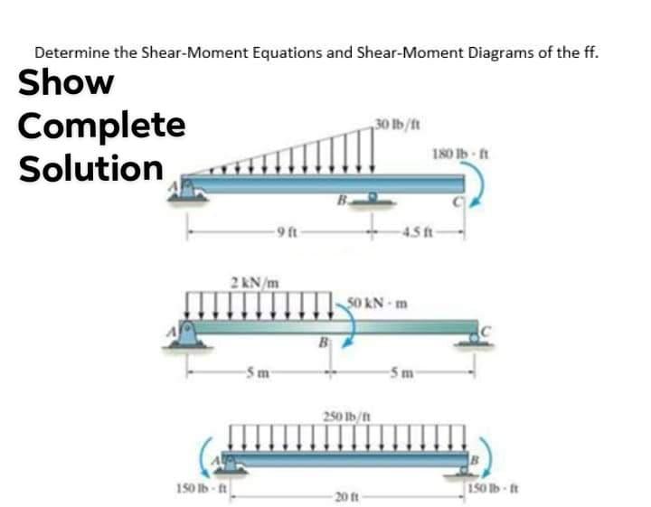 Solved Determine the Shear-Moment Equations and Shear-Moment | Chegg.com