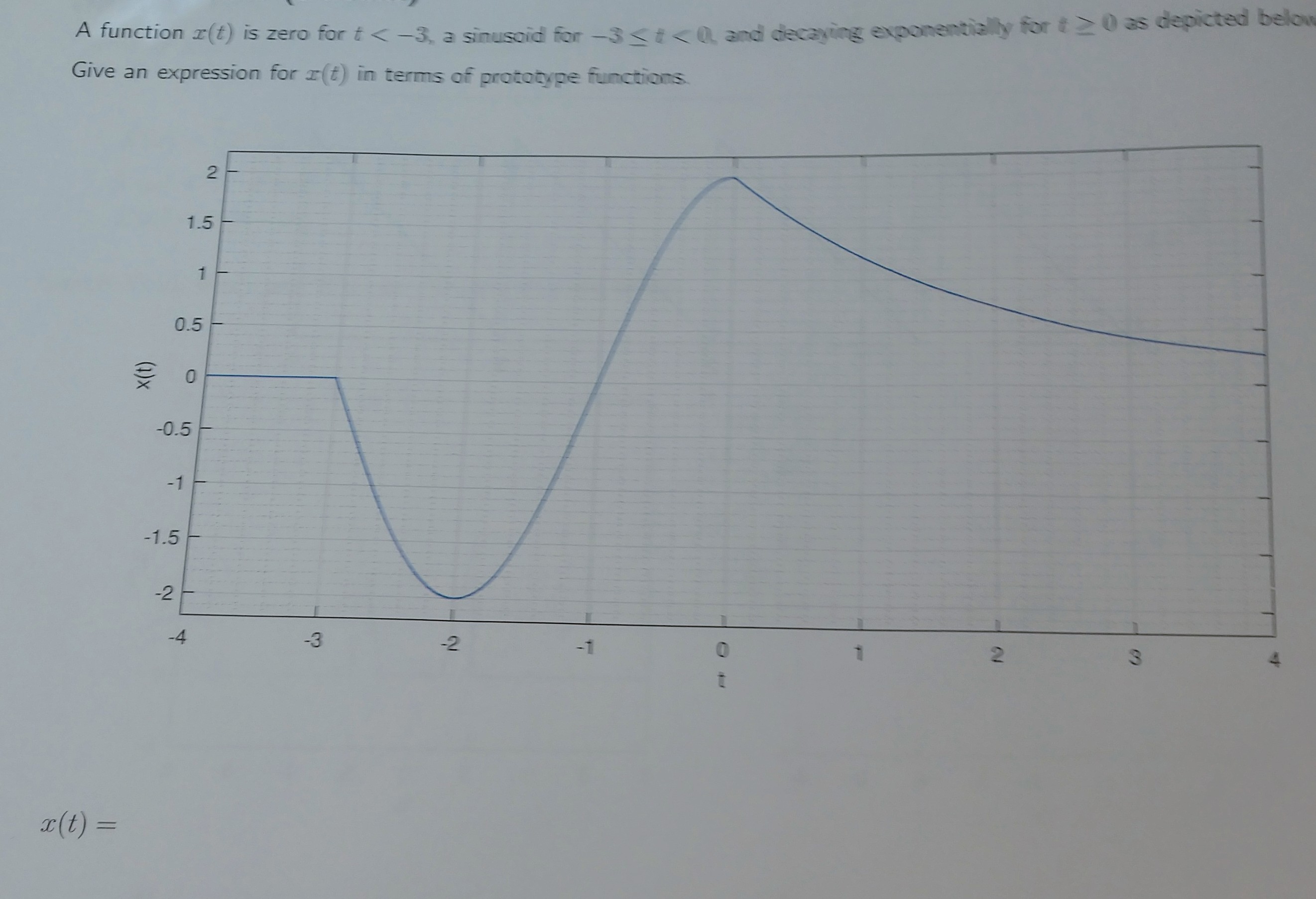 Solved A function x(t) is zero for t