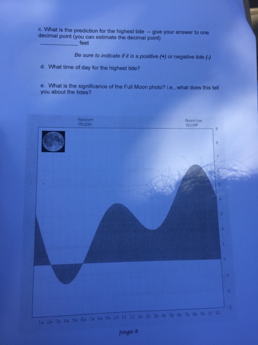 Solved F. Tides Figure 6. Types of Tides. 1.0 0.5 E -0.5 1.0 | Chegg.com