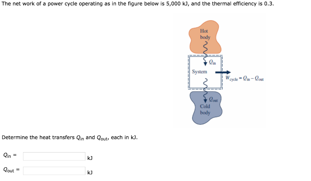 Solved The net work of a power cycle operating as in the | Chegg.com