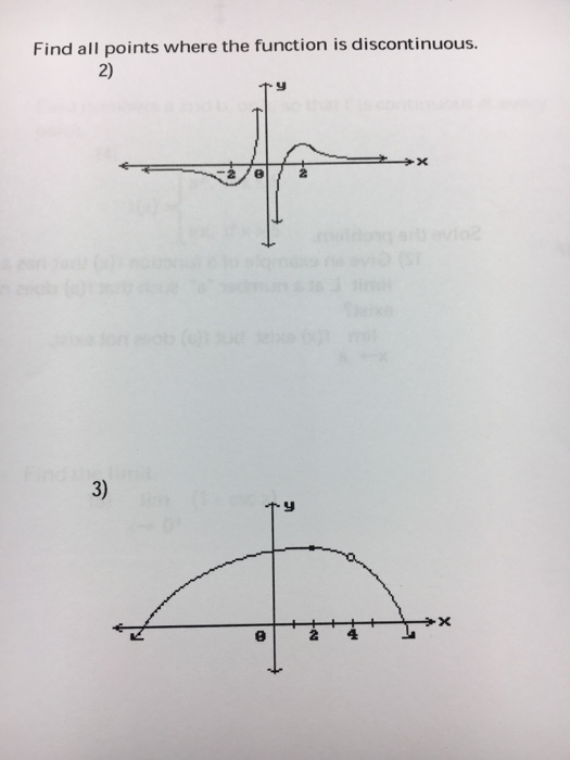 Solved Find all points where the function is discontinuous. | Chegg.com